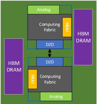 UCIe-A 64GT/s | UCIe-A PHY and Controller | D2D/UCIE | Products